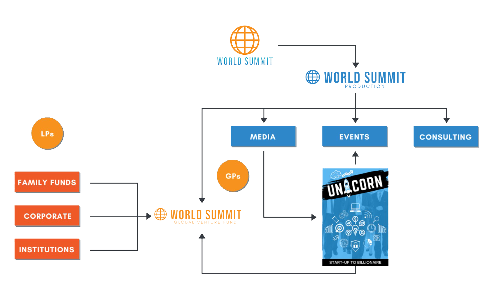 Company – WORLD SUMMIT